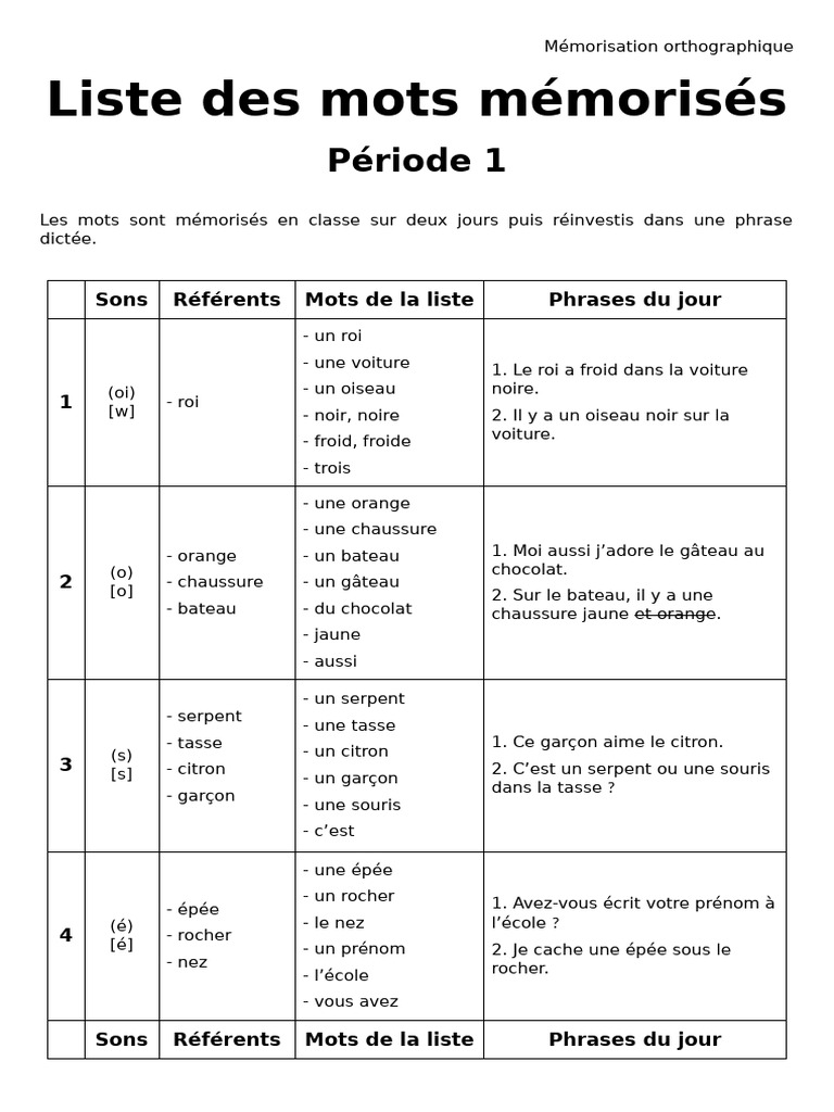 Mots et phrases pour mémorisation orthographique | PDF