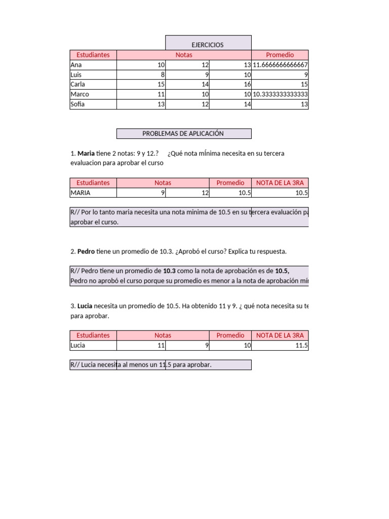 Tabla de Aprobado y Desaprobado Ejercicio | PDF