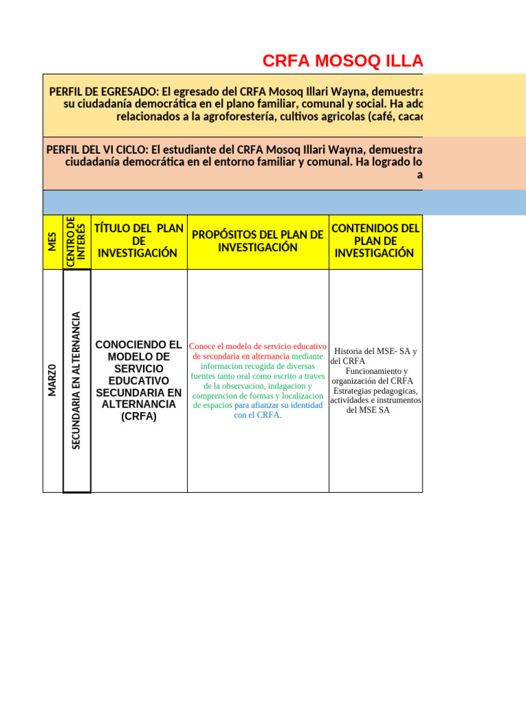 Matriz Plan de Formación Crfa Miw 2025 - Nuevo | PDF | Agricultura ...