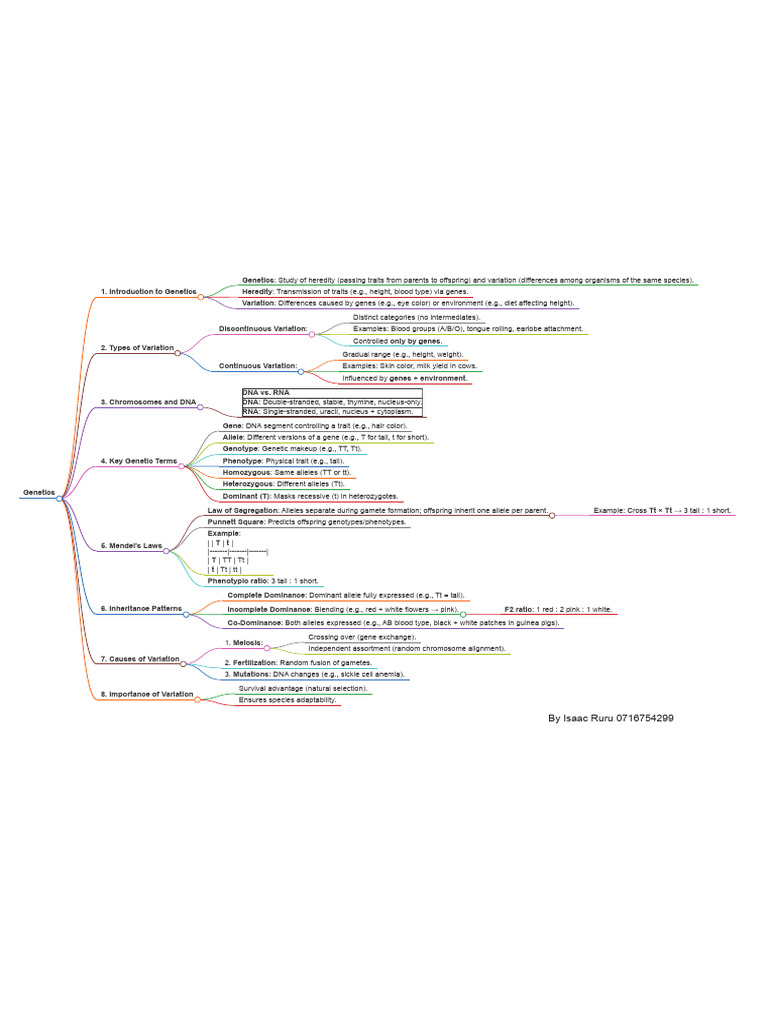 Biology Form Four Mind Maps | PDF | Dominance (Genetics) | Allele