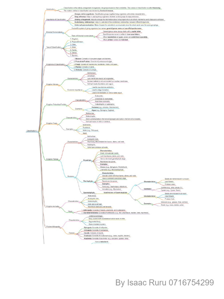 BIOLOGY FORM THREE MIND MAPS | PDF