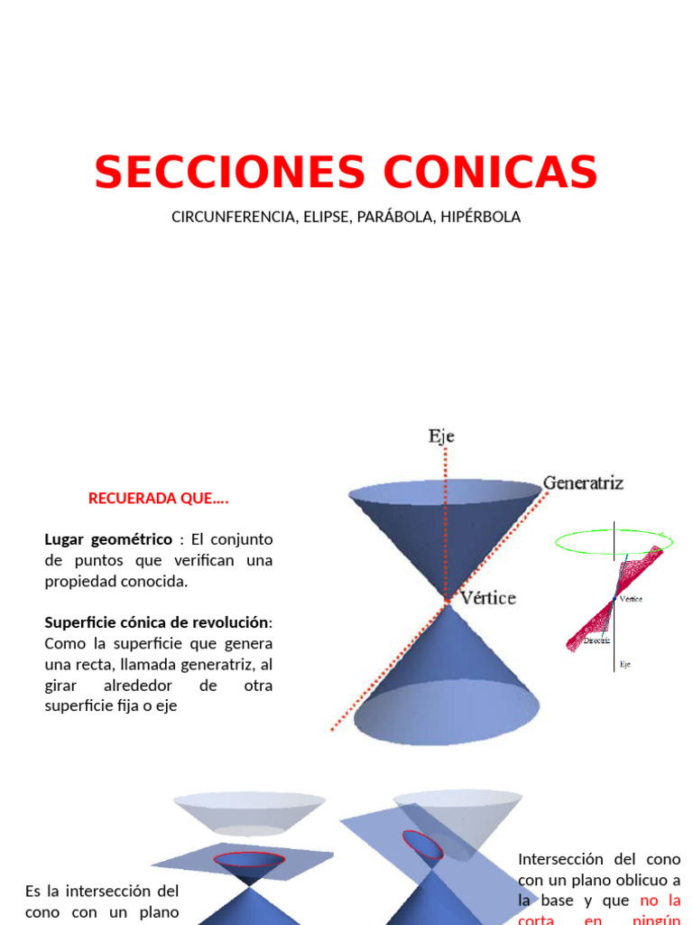 Secciones Conicas | PDF