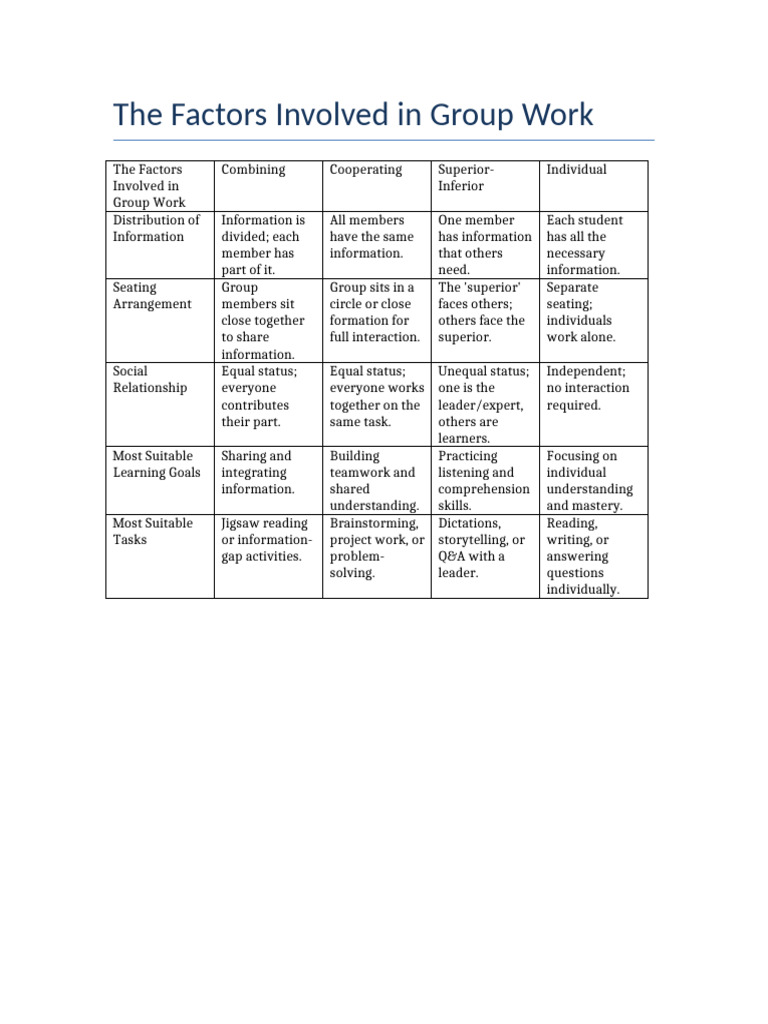 Group Work Factors | PDF