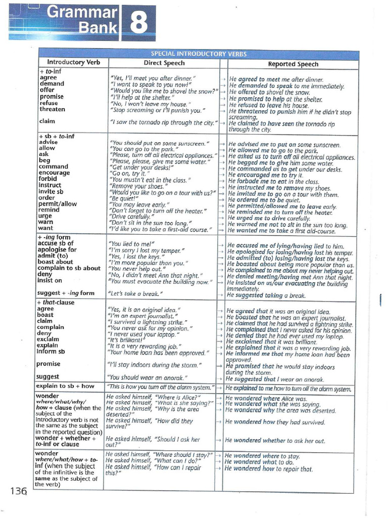 Reporting Verbs Theory & Practice 1 - Compressed | PDF