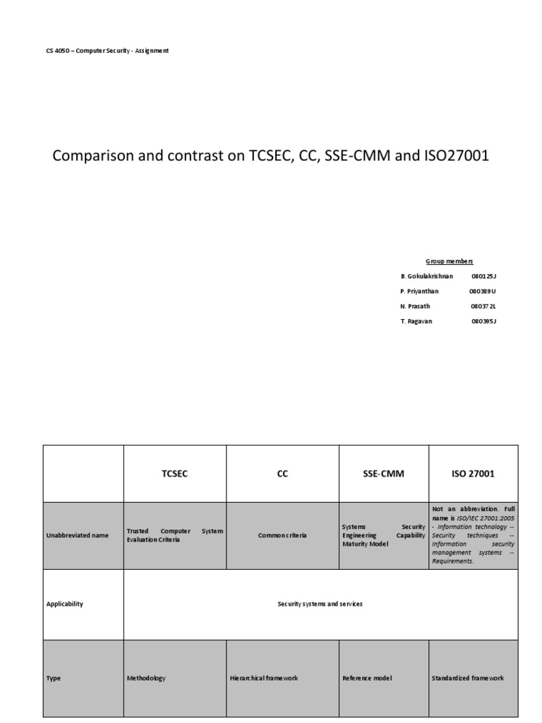 Assignment - Comparison and Contrast on TCSEC, CC, SSE-CMM and ISO27001 | Information Security ...