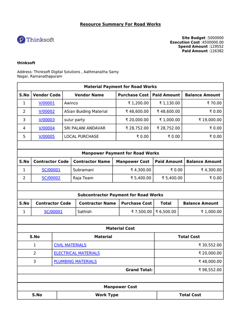 Resource Summary For Road Works | PDF