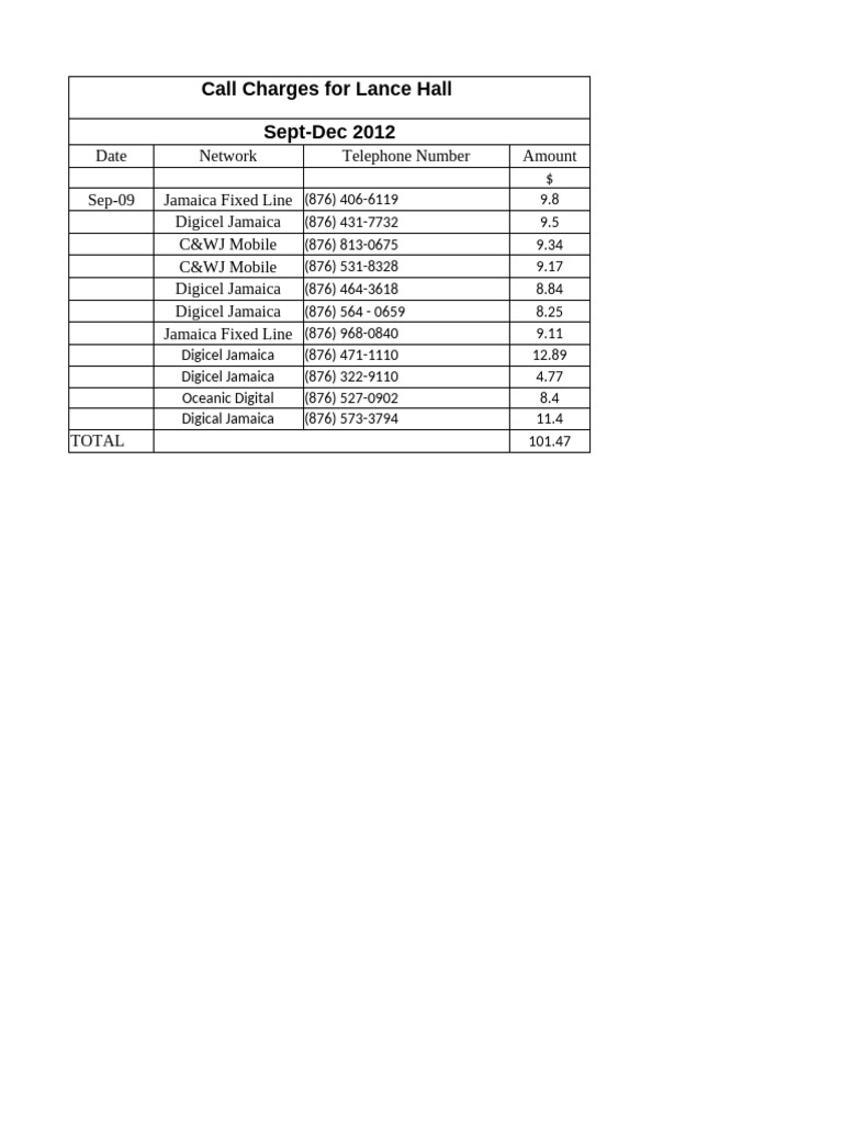 EDPM Excel Activities | PDF