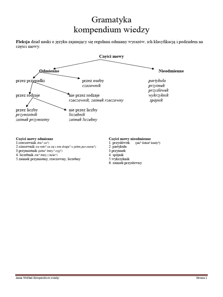 Gramatyka Kompendium | PDF