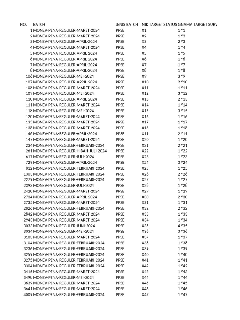 6. Data Hasil Monev PENA Aplikasi SIKS-MA-b (Lampiran 3) | PDF