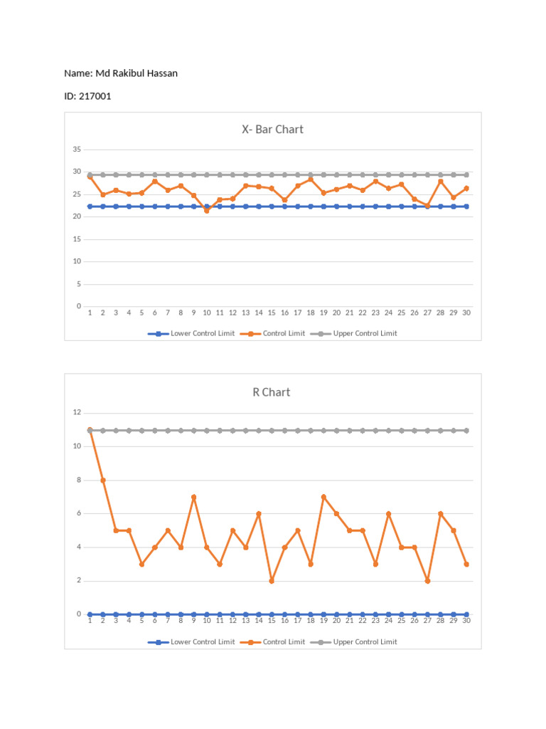 Control Chart | PDF