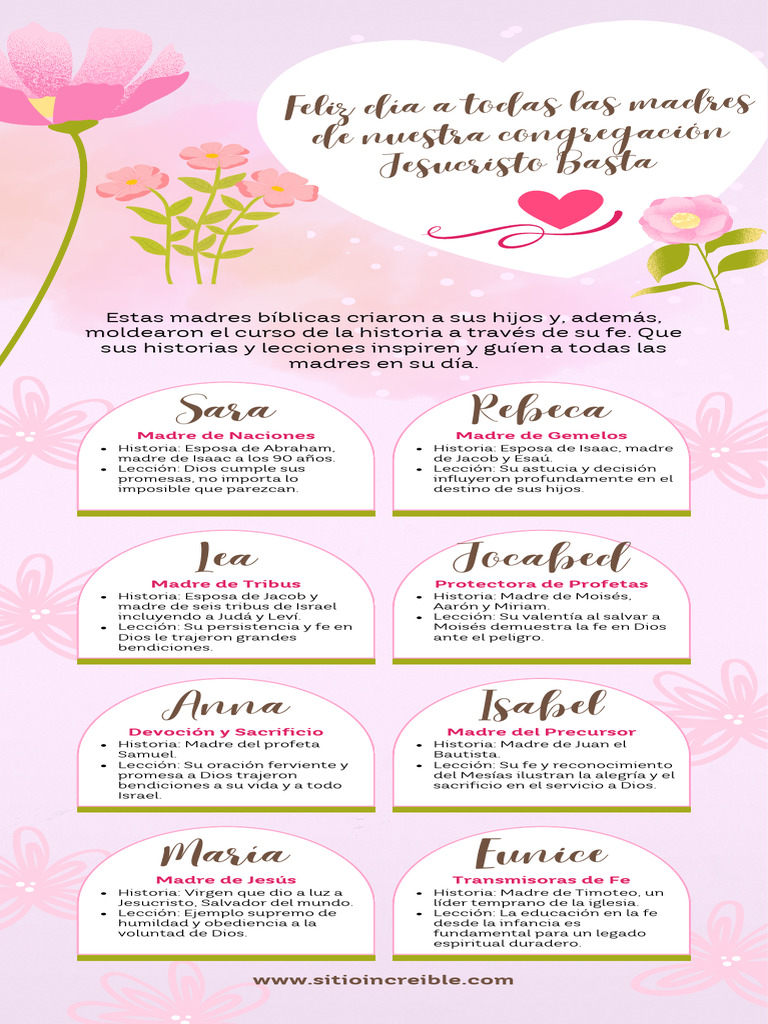 Infografía Día de Las Madres Cristiano Con Ejemplos de Madres en La ...