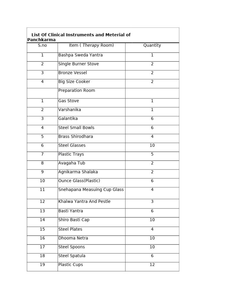 Panch Karma | PDF | Cooking