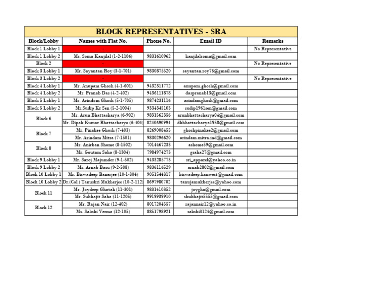 Attach1block Representatives - SRA | PDF