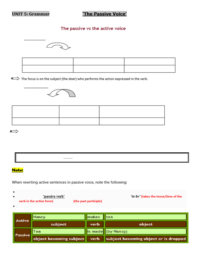 UNIT 5 Grammar HANDOUT-converti | PDF | Verb | Grammatical Tense