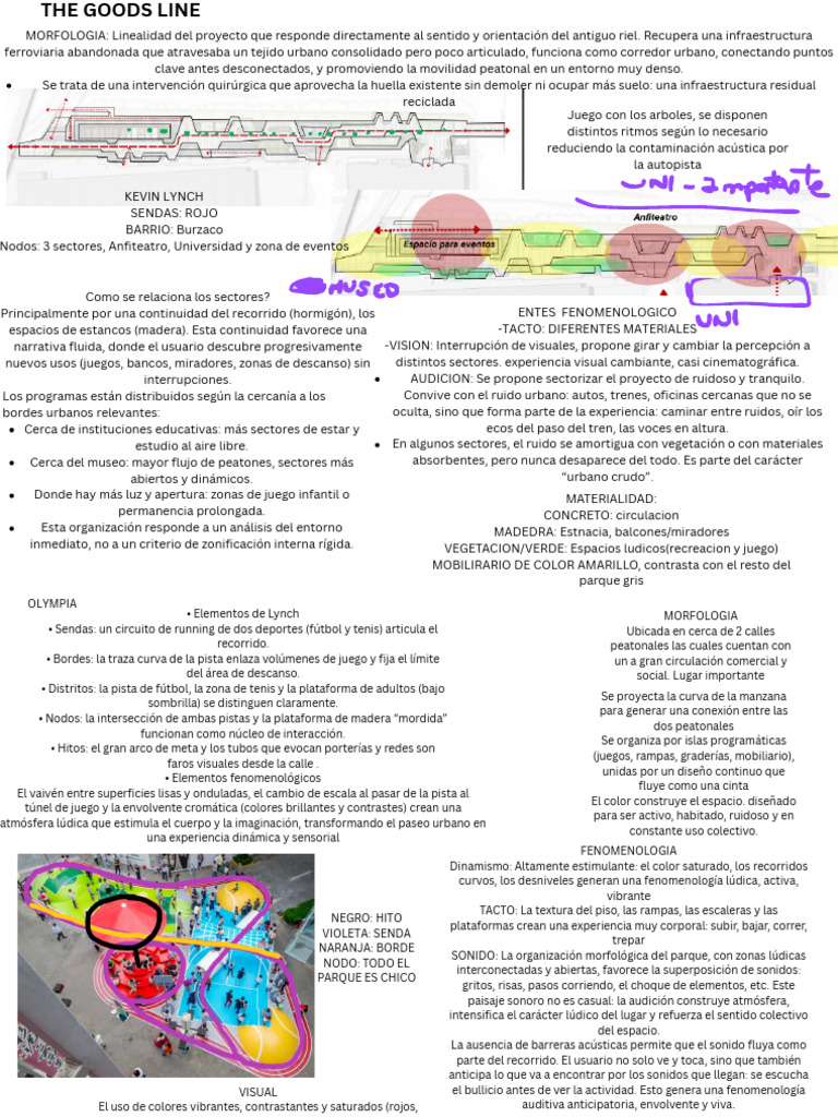 Explicar Cómo Se Relaciona El Proyecto Asignado Con Su Entorno o ...
