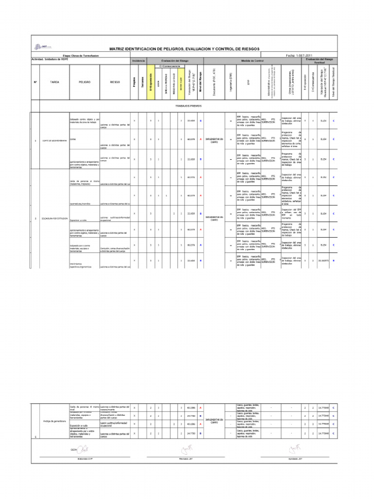 8-Matriz Iper Soldadura Geomembrana | PDF