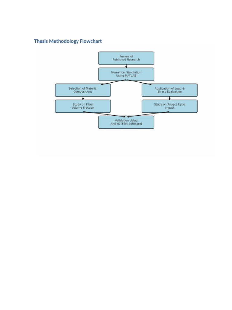 Thesis_Methodology | PDF