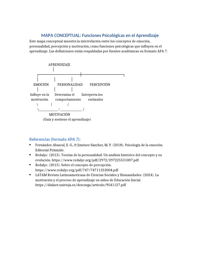 Mapa Conceptual Funciones Psicologicas | PDF