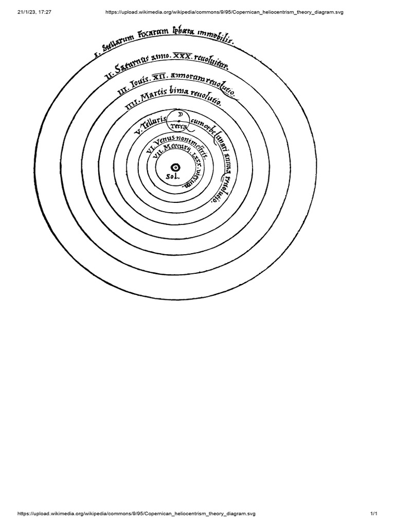 Copernican Heliocentrism Theory Diagram | PDF