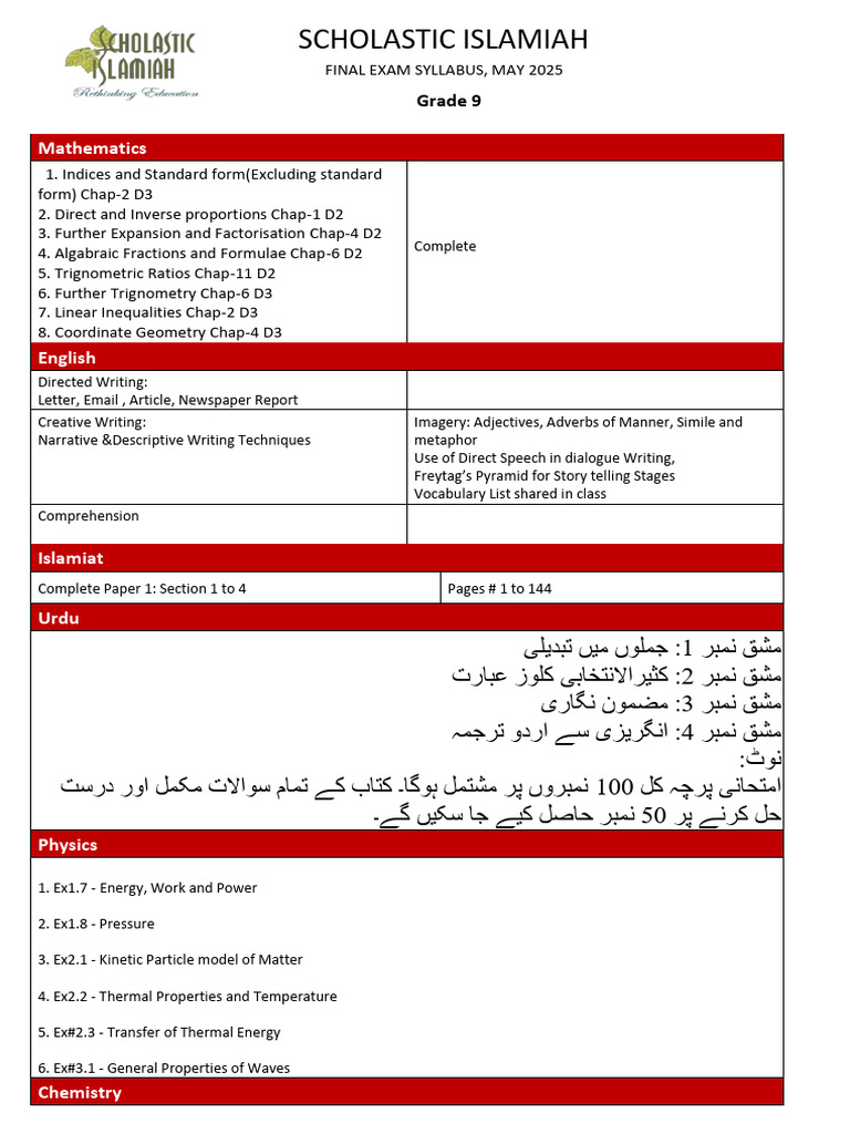 Grade 9 Non-Hifz Syllabus Final Exam May-2025 | PDF | Gases | Salt (Chemistry)