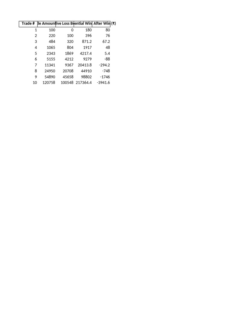 Martingale Trading Plan 10000 Capital | PDF