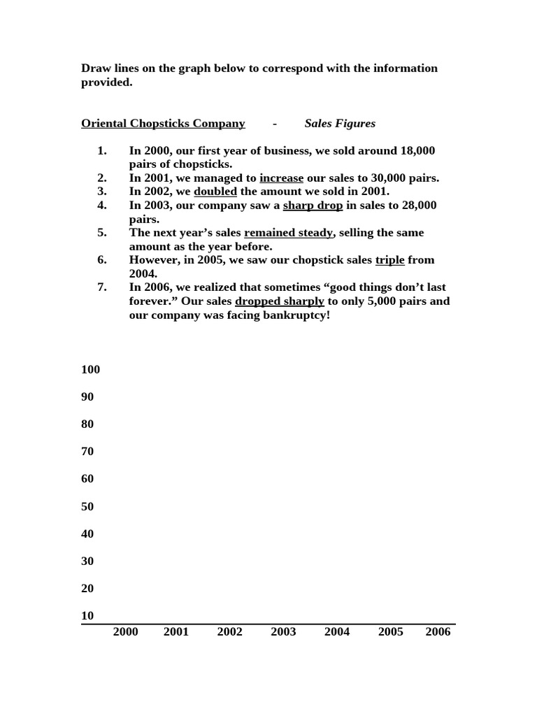 9.5 Graphs Homework | PDF