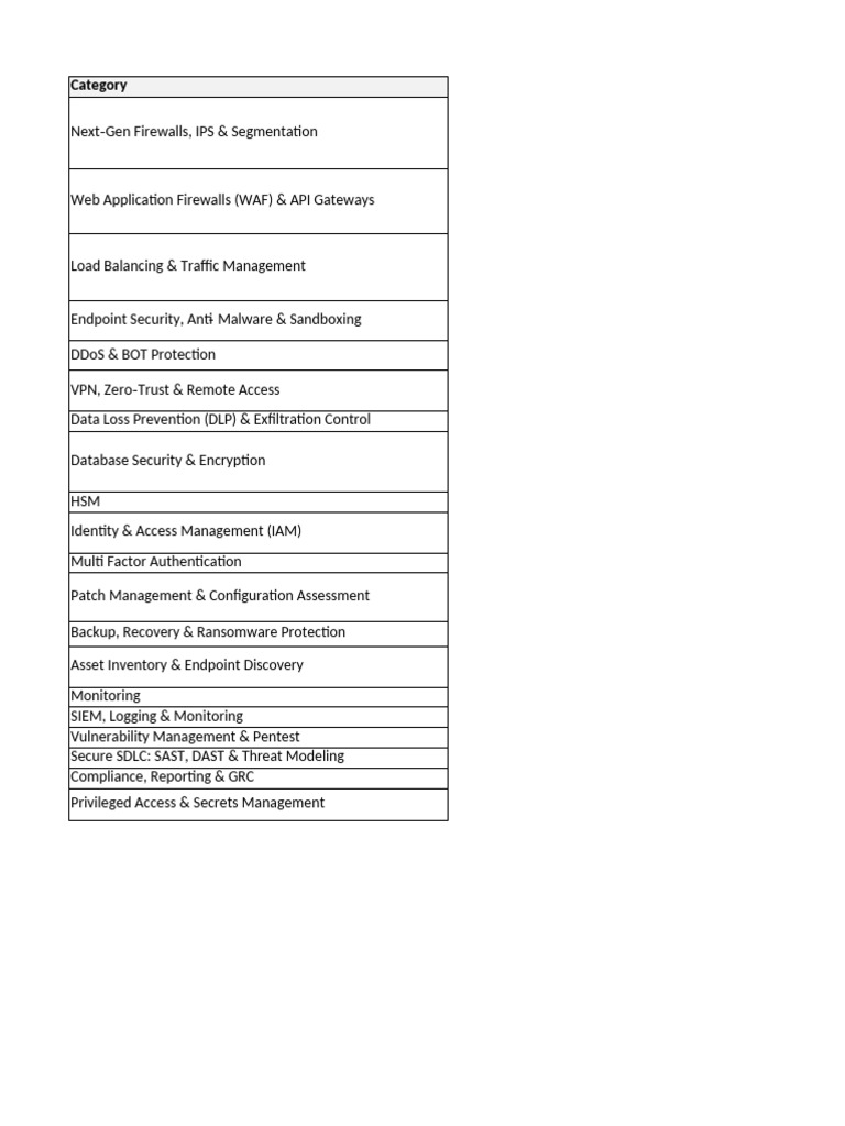 Products v1 | PDF