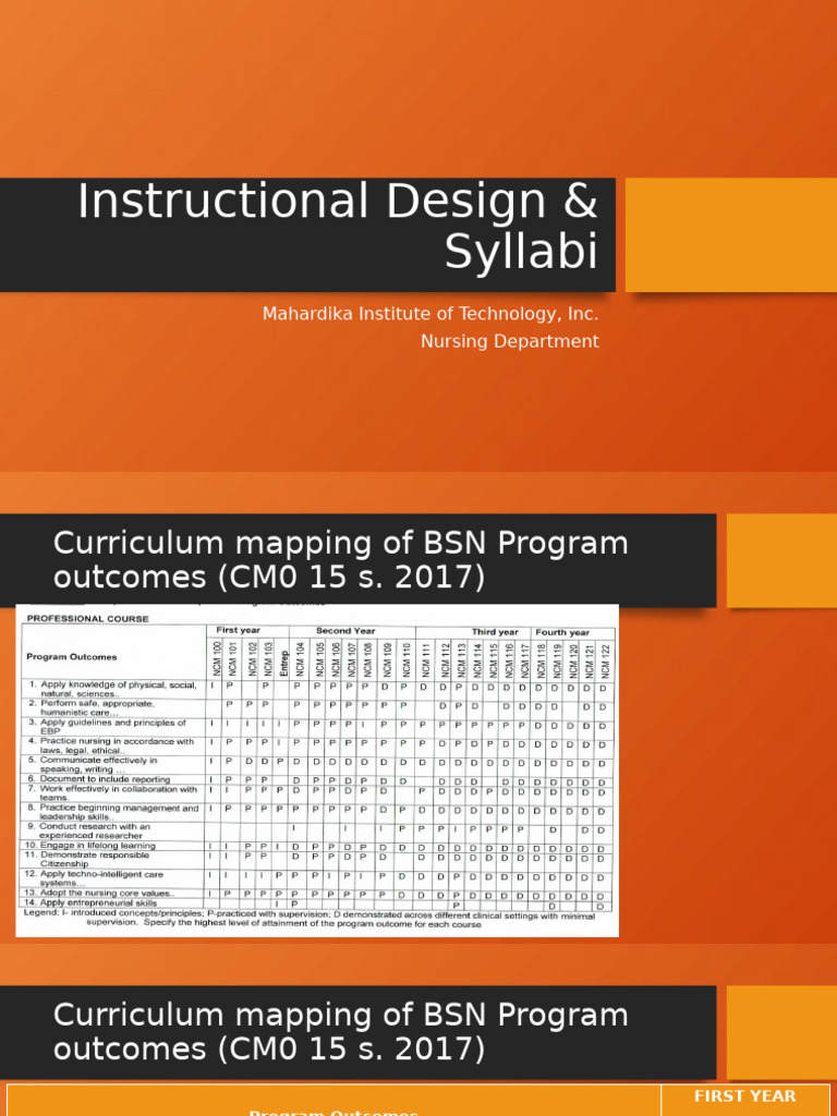 BSN Program Curriculum Mapping Guide | PDF | Science | Theory