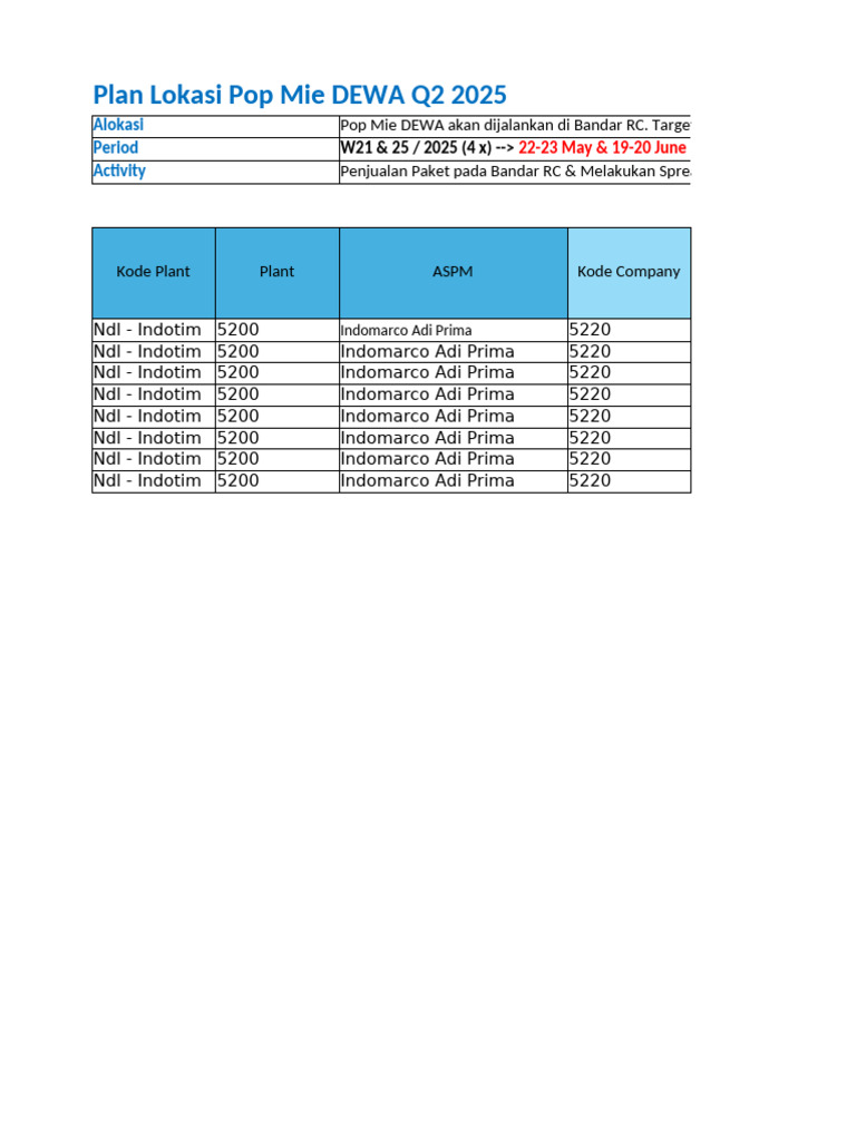 Template Plan Pop Mie DEWA Q2 2025 | PDF
