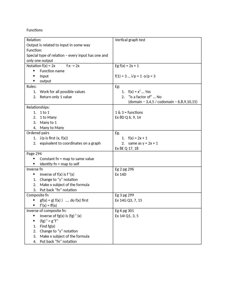 Topic - Functions | PDF