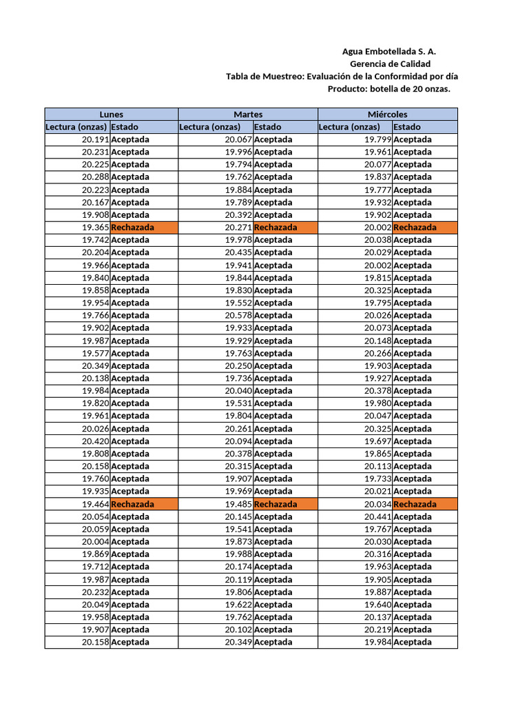 Practica 5.3 Julio Pereyra | PDF