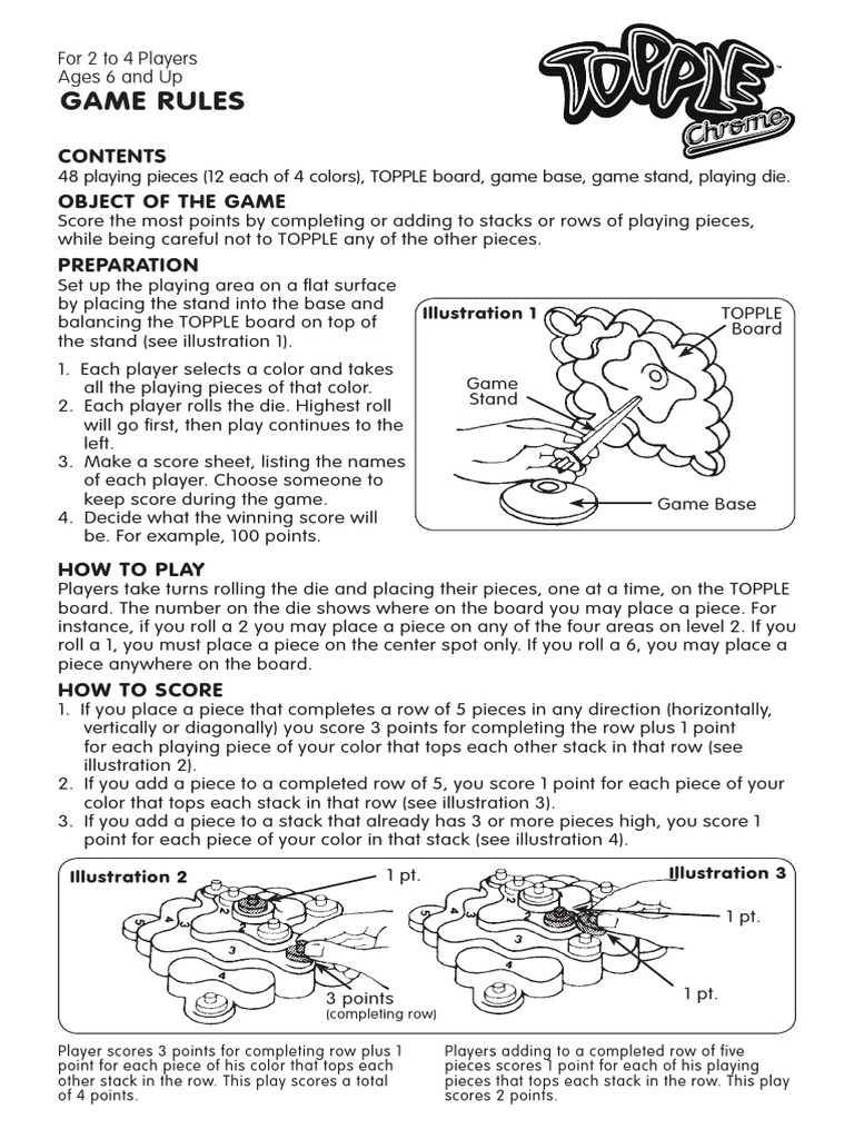 9030B10_v3_0916_Topple_IM1 | PDF