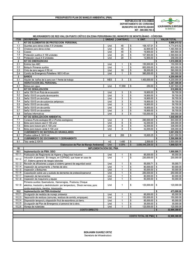 2.1.5 Ppto Pma | PDF | Servicios médicos de emergencia | Medicina CLINICA