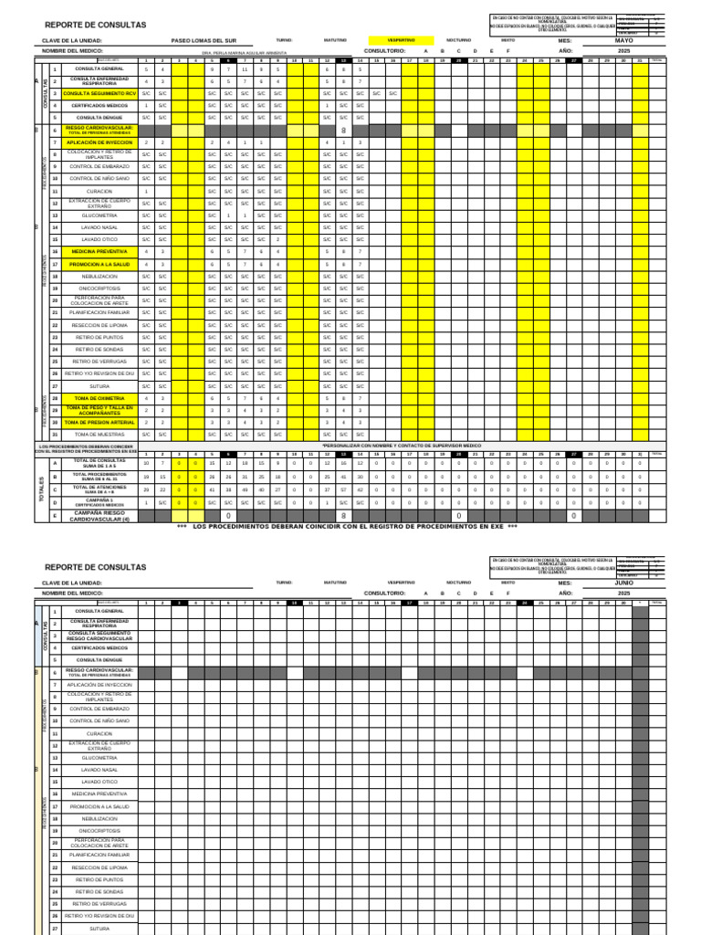 Reporte de Consultas Médicas Mayo 2025 | PDF | Infarto de miocardio ...