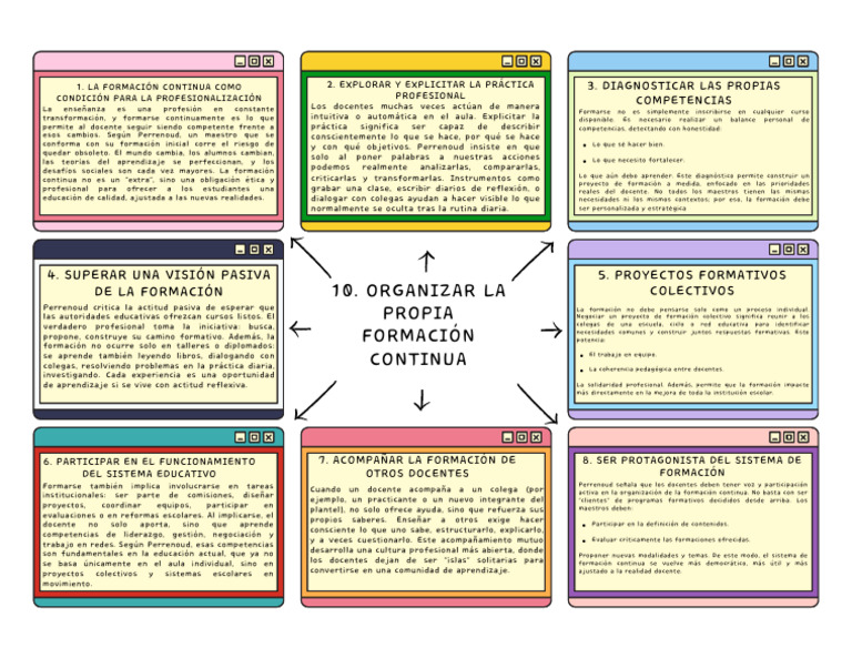 Organizador Grafico Ideas Moderno Multicolor - 20250429 - 104652 - 0000 ...