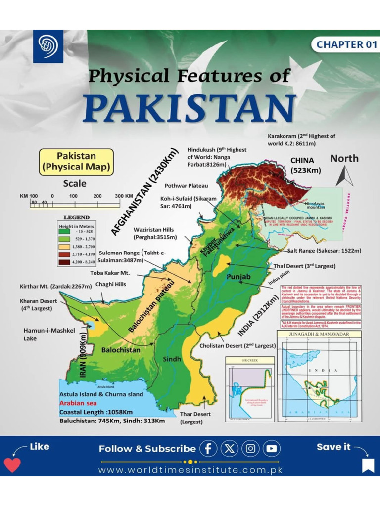 Physical Map Pak | PDF