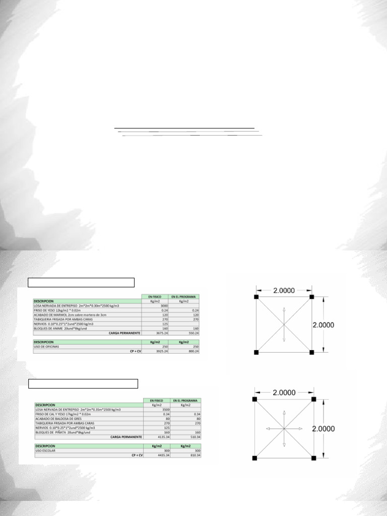 PRACTICA DE CALCULO DE LOSAS | PDF