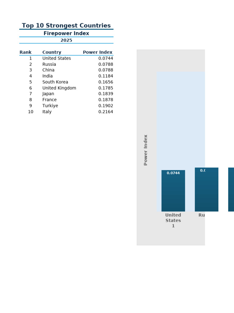 Chart Activity Async | PDF
