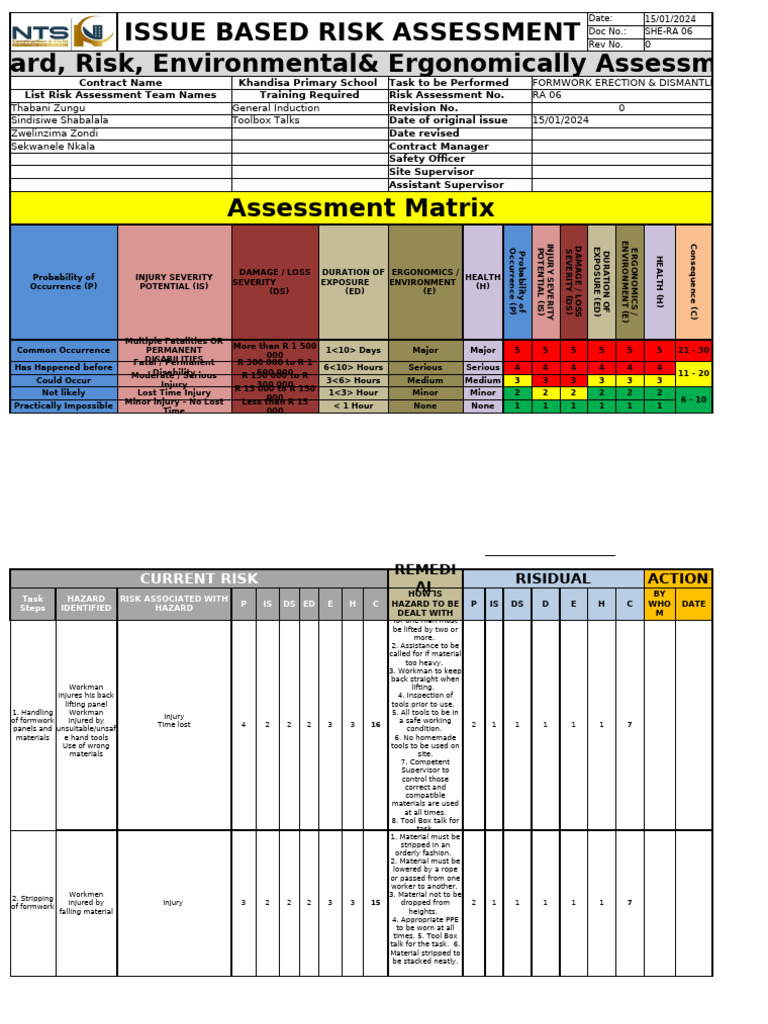 Formwork Erection & Dismantling | PDF | Risk | Risk Assessment