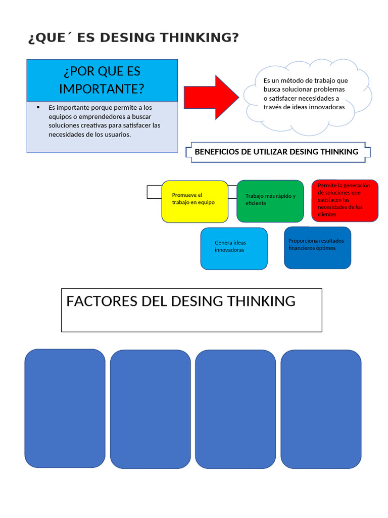 Desing Thinking | PDF