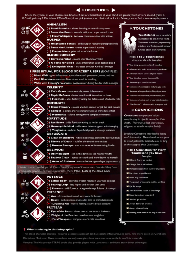 Make a Vampire Page3-1 | PDF