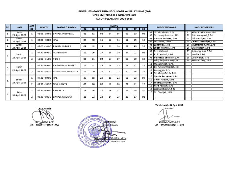 Jadwal Dan Pengawas Ruang Saj 2025 | PDF