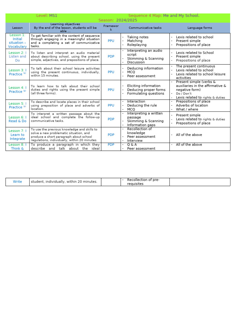 اولى 1MS Sequence 4 + Map | PDF | Learning | Nonverbal Communication