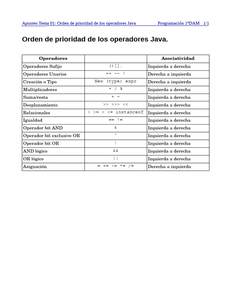 Orden Prioridad Operadores | PDF