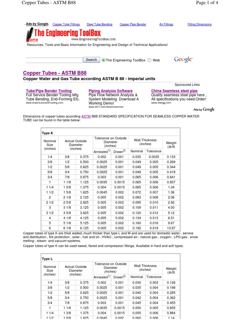 Copper Tubes - ASTM B88 | PDF | Pipe (Fluid Conveyance) | Plumbing