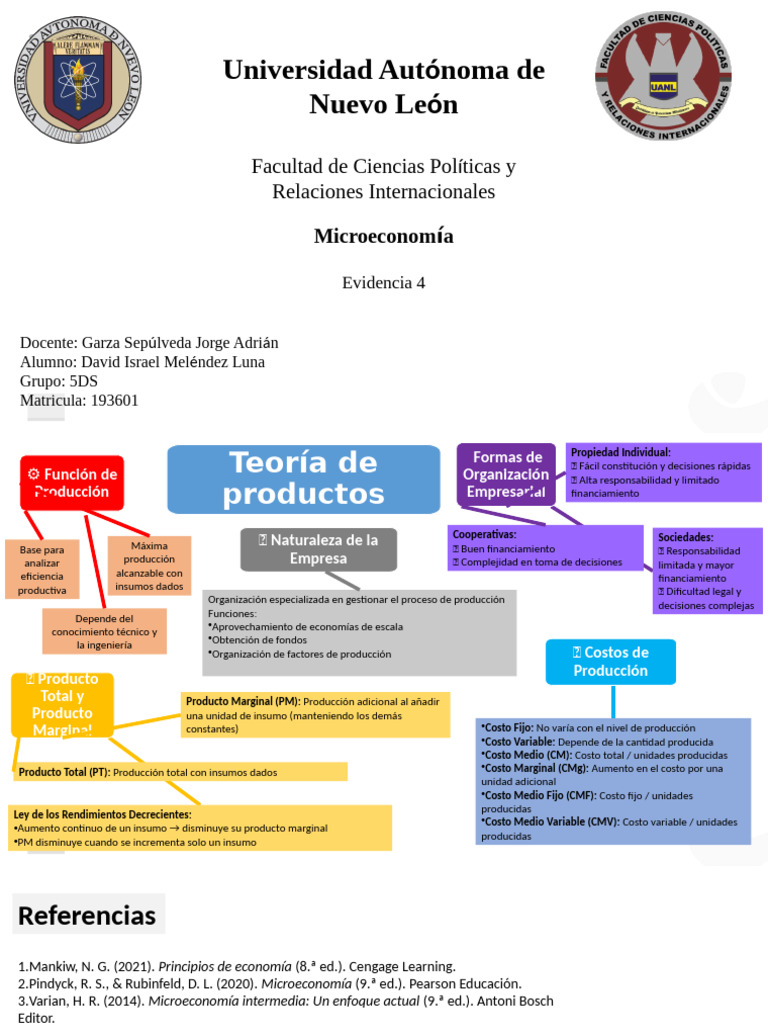 Ev4 Micro | PDF | Microeconomía | Business