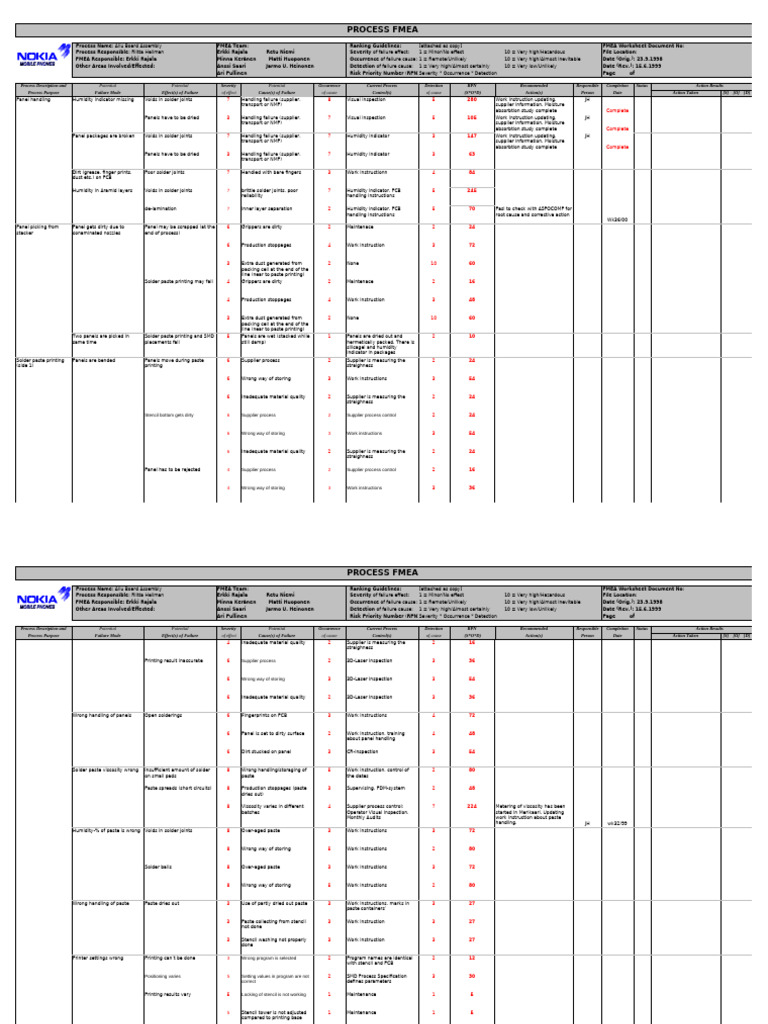 Fmea Template | PDF | Printed Circuit Board