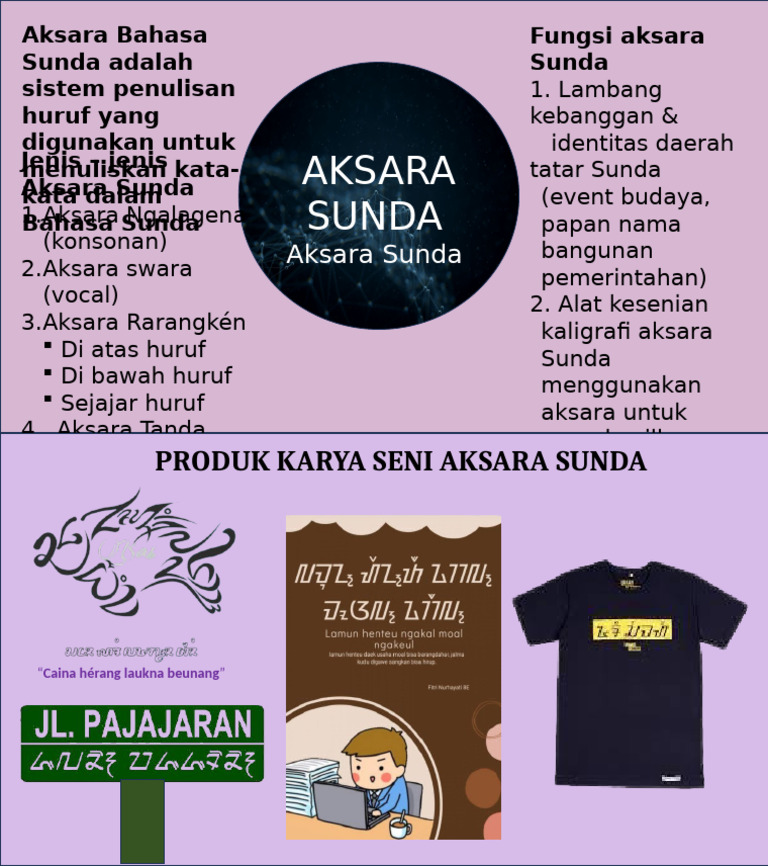 Fungsi dan Jenis Aksara Sunda | PDF