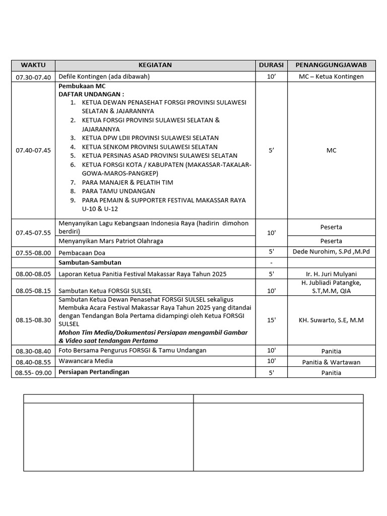 RUNDOWN ACARA -MC | PDF