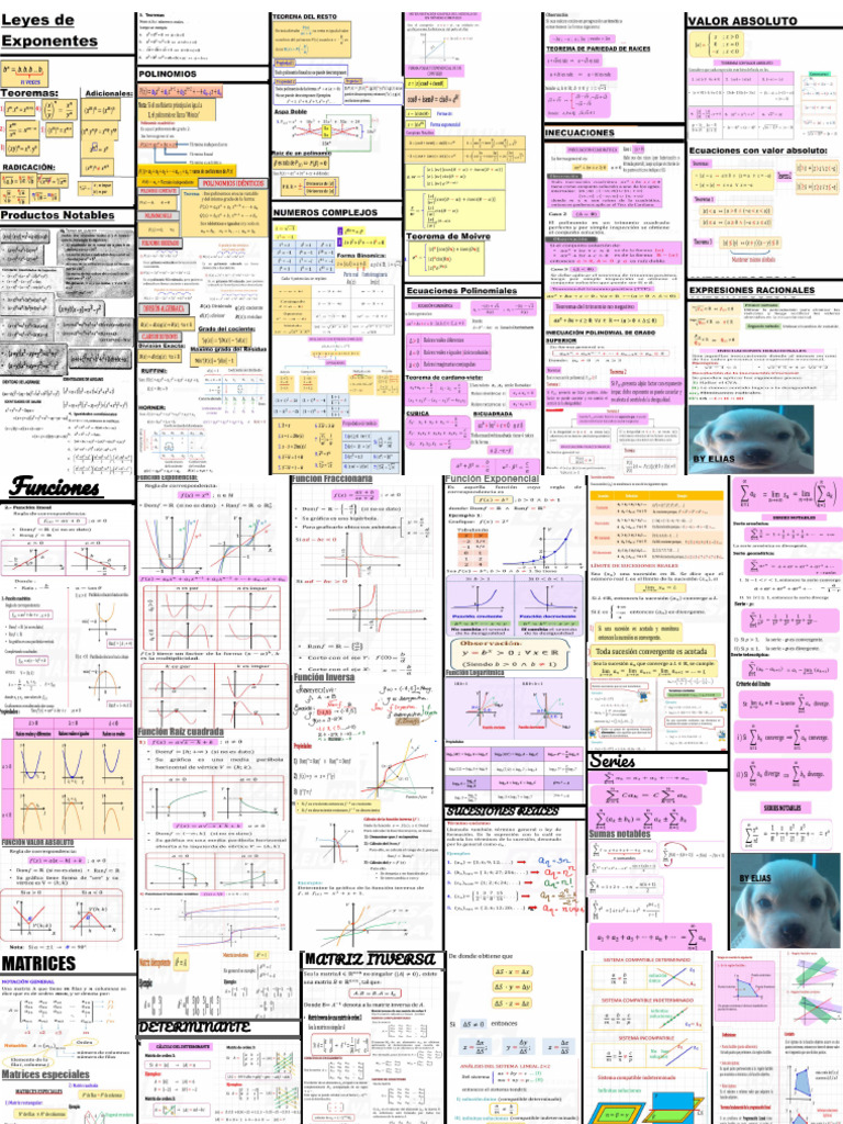 FORMULARIO ALGEBRA | PDF